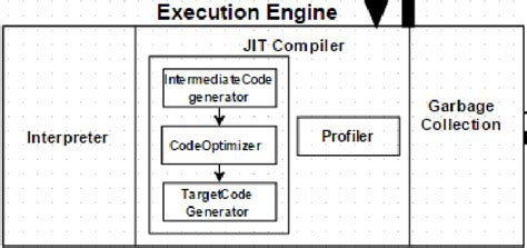 How Does Jvm Work 밴쿠버에서 개발하는 펭귄