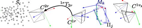 Figure 13 From Flexible Extrinsic Calibration Of Non Overlapping Cameras Using A Planar Mirror