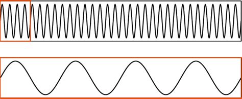 Figure 1 From Multilevel Domain Decomposition Based Architectures For Physics Informed Neural