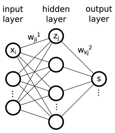 Schematic Representation Of A Neural Network With One Hidden Layer