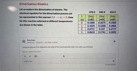 Dimerization Kinetics Let Us Explore The Dimerization