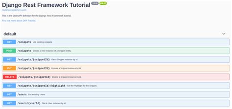 Swaggerui Inside Django Rest Framework Dev Community