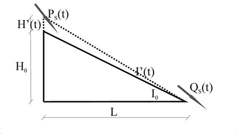 Scheme Of The 0 D Model Download Scientific Diagram