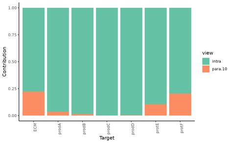 Modeling Spatially Resolved Omics With Mistyr • Mistyr