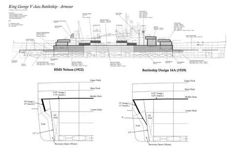 King George V Class Battleships 1939 Naval Encyclopedia