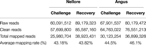 Data Generated By Reduced Representation Bisulfite Sequencing Rrbs Download Scientific Diagram
