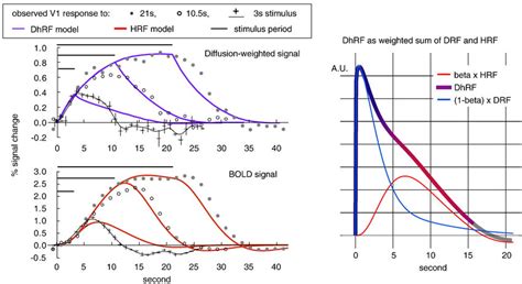 Result Of Dhrf And Hrf Estimations Left Fits To The Empirical