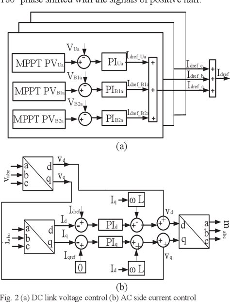Figure 2 From Power Quality Improvement With Seven Level Packed E Cell