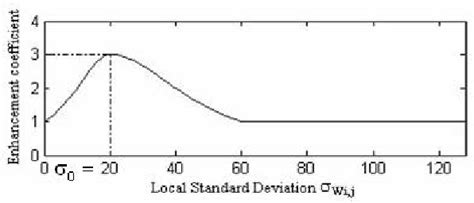 Figure 1 From Car License Plate Detection Using Edge And Color Information Semantic Scholar