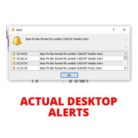 Pin Bar Alerts Indicator For Mt4 Trading Heroes Store