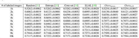 table 11 from active learning for deep object detection via