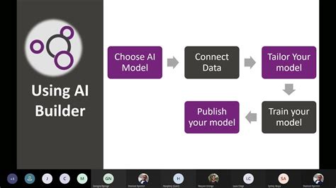 Power Up Tuesday AI Builder In PowerApps YouTube