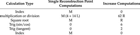 Computational Complexity Of Single Reconstruction Point And The Download Scientific Diagram