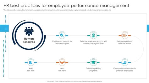 Hr Best Practices For Employee Performance Management Strategies To