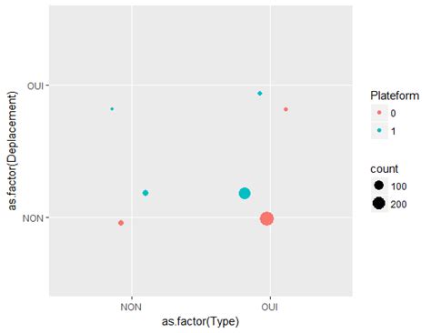 R Sum Of The Points For Categorical Data Stack Overflow