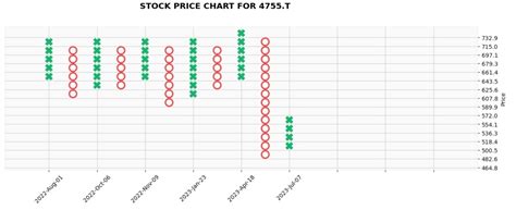 Mplfinanceライブラリを用いた株価チャートの描画（その3） 投資のためのデータサイエンス