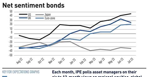 Ipe Quest Expectations Indicator July 2023 Features Ipe