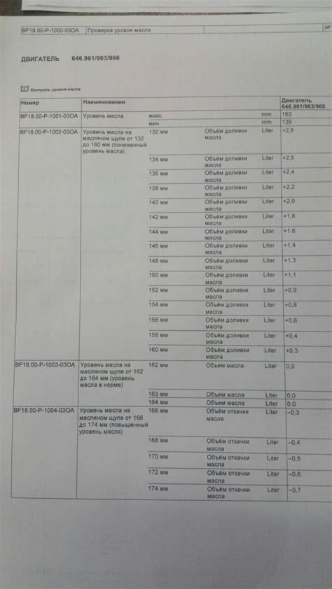 Масломер в милиметрах — Mercedes Benz E Class W211 2 2 л 2003 года запчасти Drive2