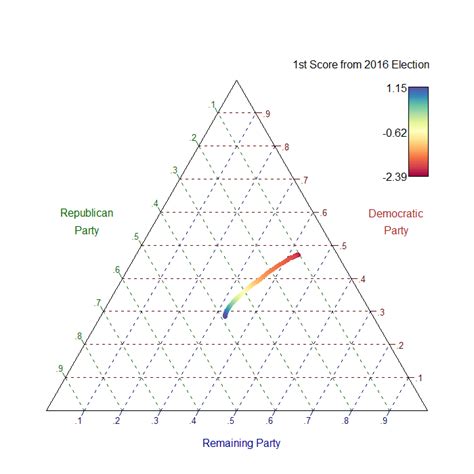 The Estimated Component Mapsˆfmapsˆmapsˆf J For The Underlying Download Scientific Diagram