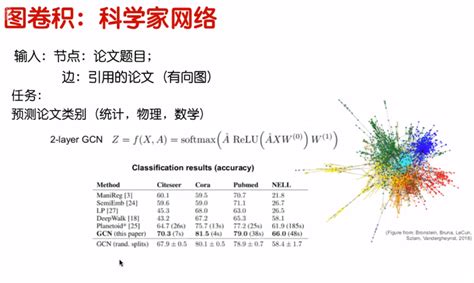 知识图谱和图卷积(贪心学院)——学习笔记 Ostartech 博客园 知识图谱和图卷积(贪心学院)——学习笔记 Ostartech 博客园