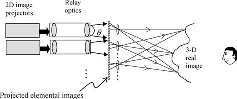 Publications Computational Optical Sensing And Imaging Group