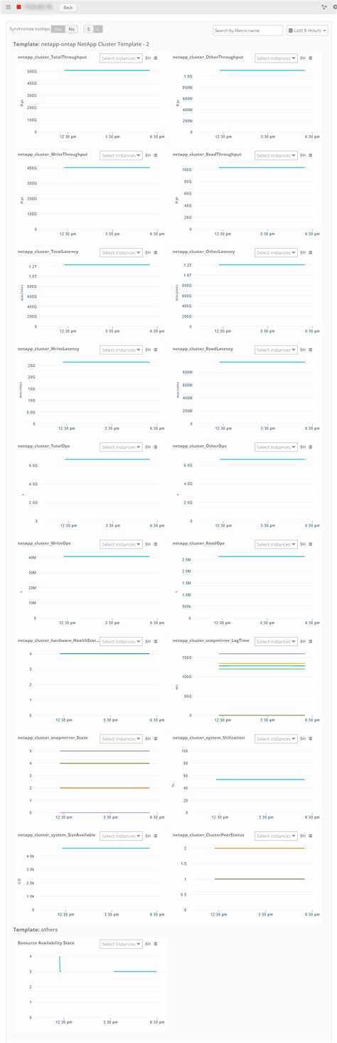 Netapp Ontap Opsramp Documentation