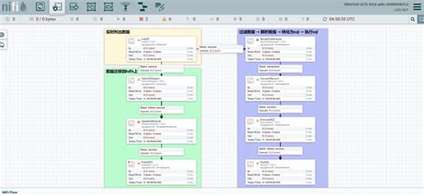 Apache Nifi:引领数据流自动化的创新之路 知乎 Apache Nifi:引领数据流自动化的创新之路 知乎