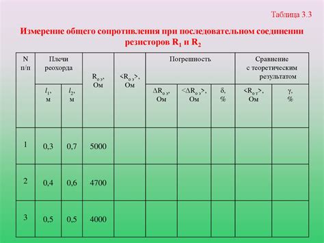 Измерение сопротивлений с помощью моста Уитстона презентация онлайн