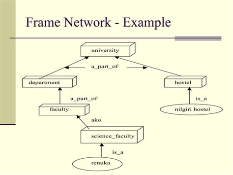 Knowledge Presentation Of Saroj Kaushik Slides Ppt Programming