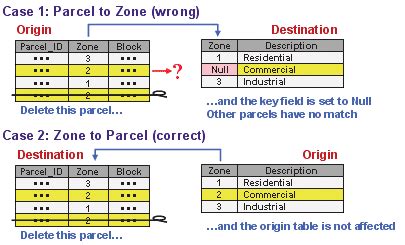 Relationship Class PropertiesArcGIS Pro Documentation