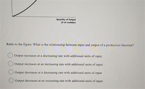 Solved Quantity Of Output Of Cookiesrefer To The Figure