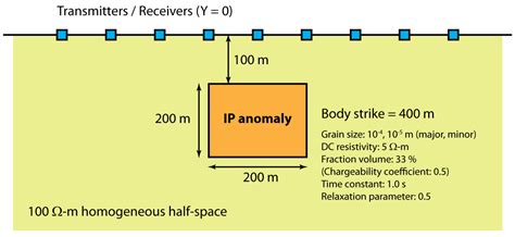 Minerals Free Full Text Effective Medium Inversion Of Induced