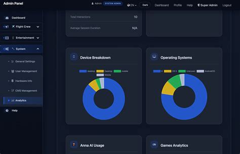 Admin Features And Analytics Dashboard Icarus One Ife