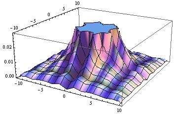 Interpolation Of D Data Mathematica Stack Exchange