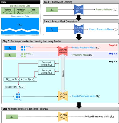 schematic diagram of the proposed example re weighted active learning