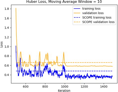 Figure 7 From Pilot Workload Rating Predictions Using Image Data And