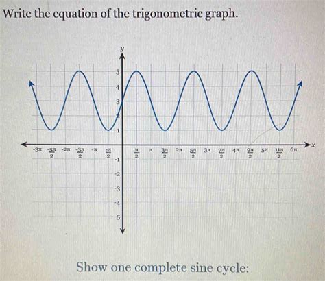 write the equation of the trigonometric graph x show one complete sine