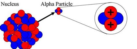 An Alpha Particle Is Identical To Jamir Has Hurst