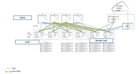 Extreme SLX OS Management Configuration Guide 20 1 1