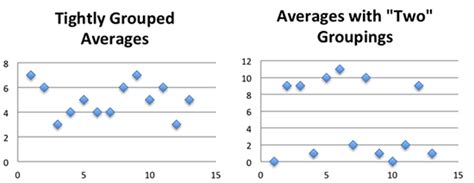 Multiple Averages In Website Valuation An Explainer Qlb