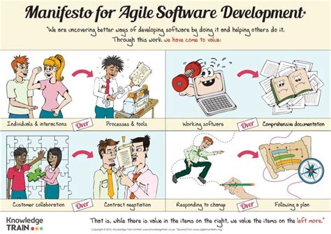 Agile Manifesto Pdf