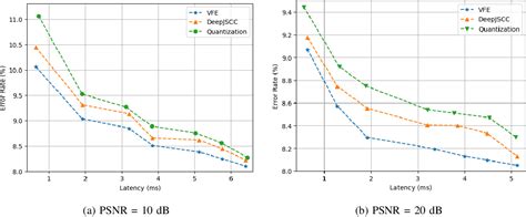 learning task oriented communication for edge inference an information