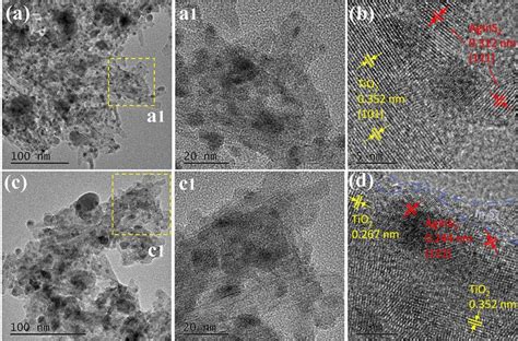 TEM And HRTEM Images Of The Microstructures Of The Prepared TiO Download Scientific Diagram