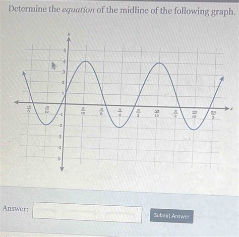 Solved Determine The Equation Of The Midline Of The Following Graph X Answer Submit Answer