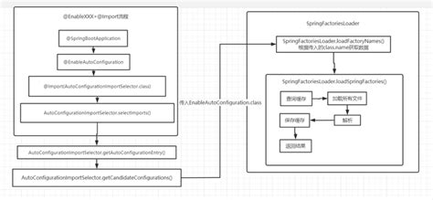 Springboot自动装配springboot Fegin 接口自动装配 Csdn博客