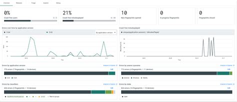overview sauce labs documentation