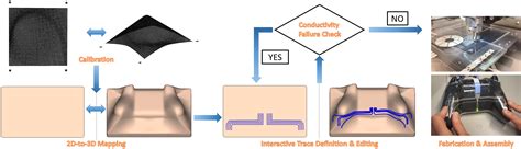 Yunbo Will Zhangs Homepage