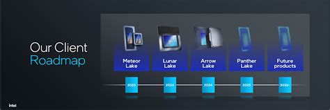 In A Stunning Debut Intel Claims 3x Better Ai Performance For Its New