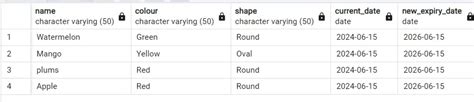 Add Year To Current Date In Postgresql Datascience Made Simple