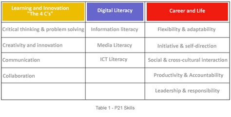 Filep21 Skills Wikimedia Commons